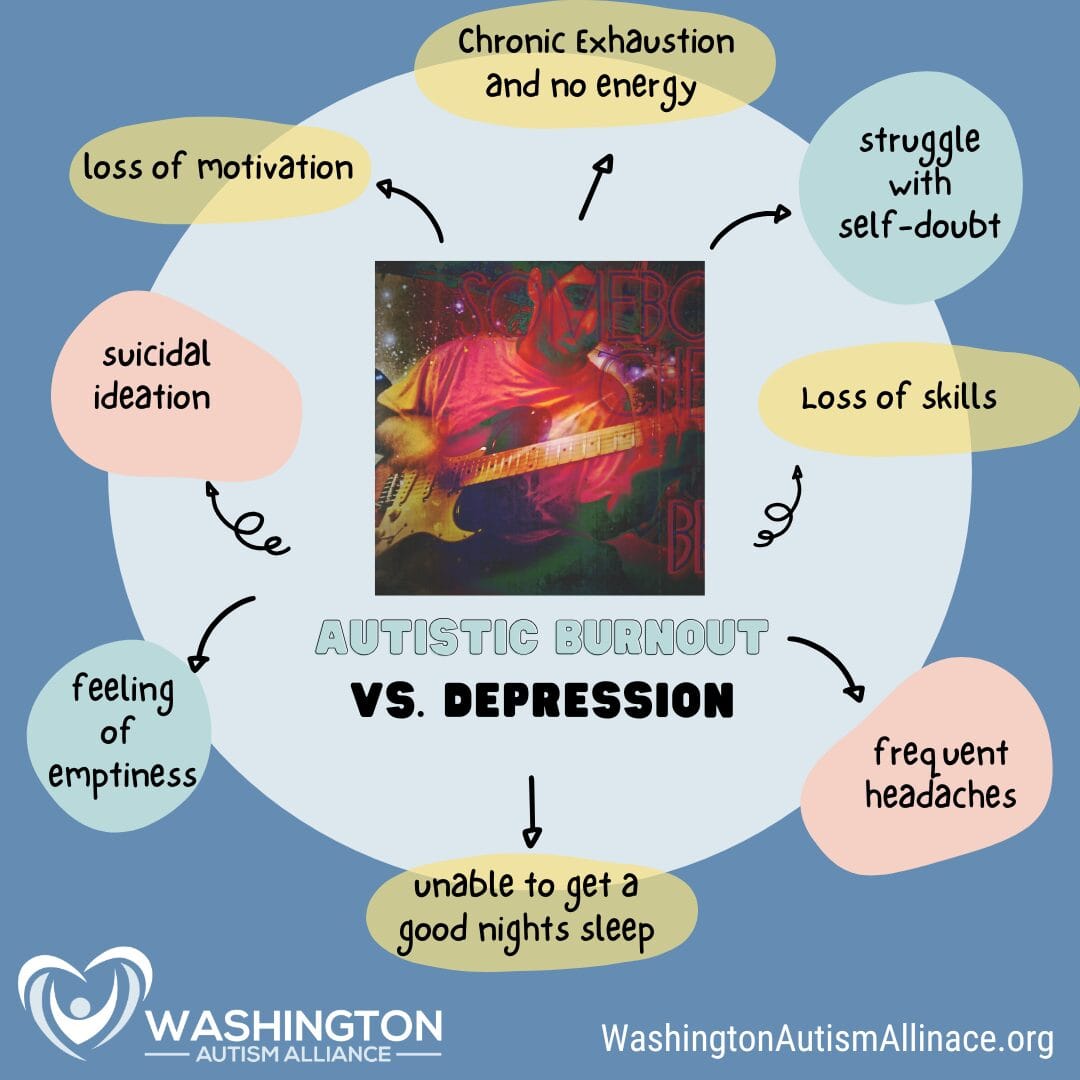 Autistic Burnout Vs. Depression: Understanding The Difference ...